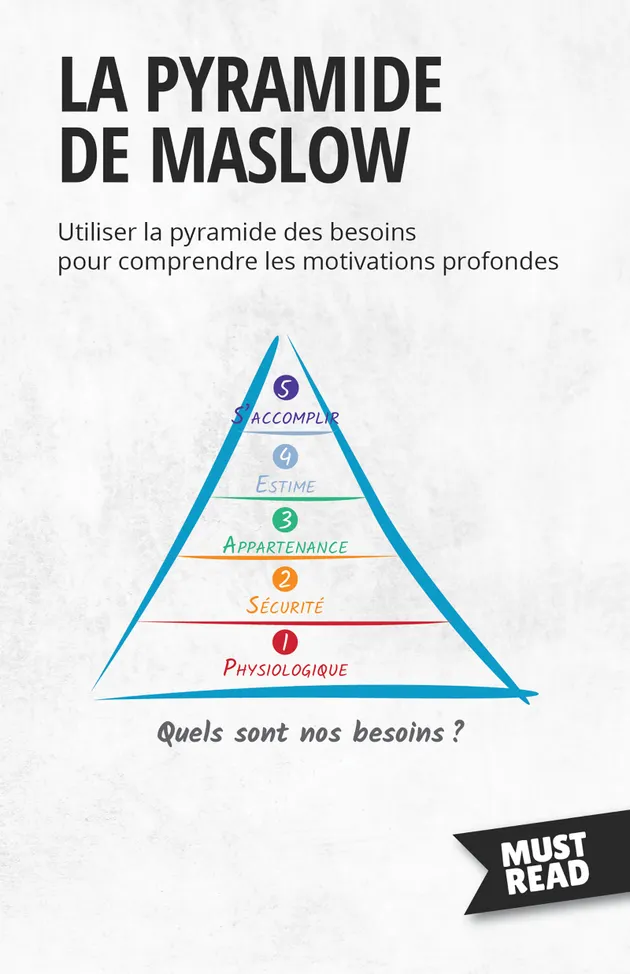 La Pyramide De Maslow : Utiliser la pyramide des besoins pour ...