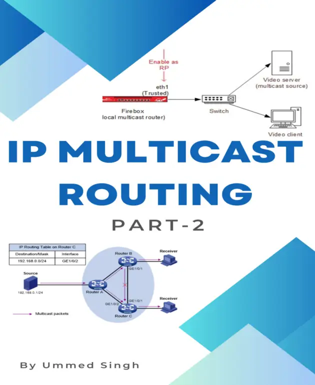 MULTICAST IP ROUTING Part-2 : IP Routing & Forwarding | E-book | Ummed ...