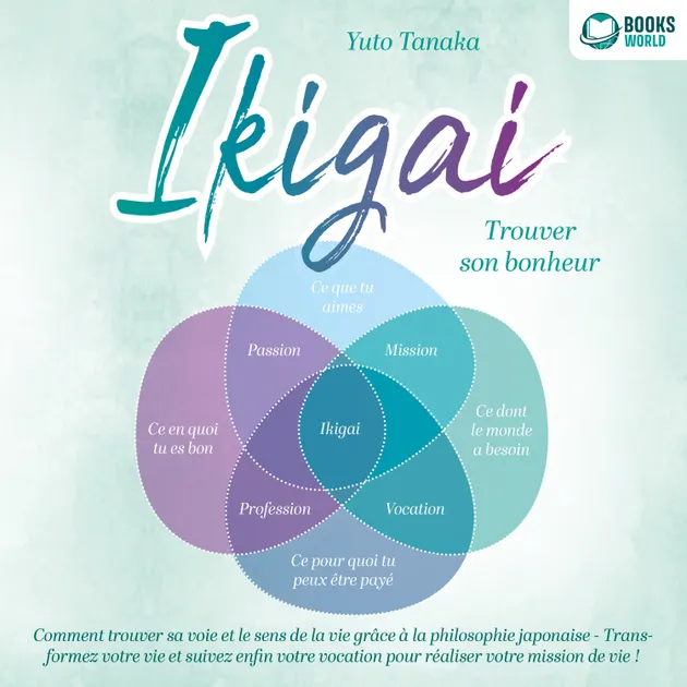 IKIGAI – Trouver Son Bonheur: Comment Trouver Sa Voie Et Le Sens De La ...